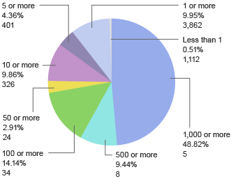 Stock Status：Shareholders Information：Investor Relations：MUTOH HOLDINGS ...